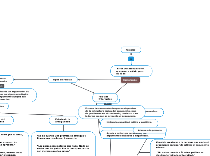 Aproximación al concepto de filosofía - Mind Map